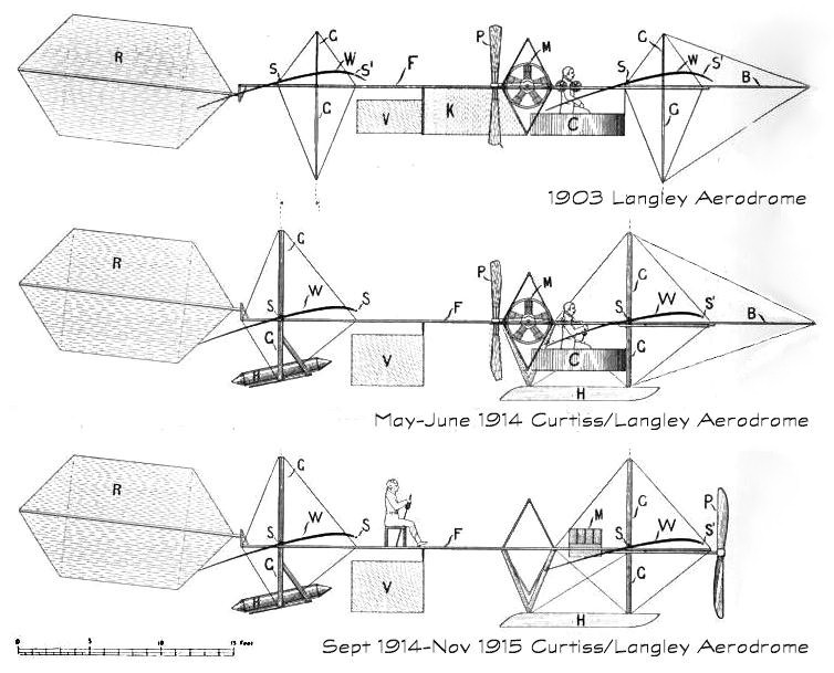 The Wright/Smithsonian Controvery Part 7