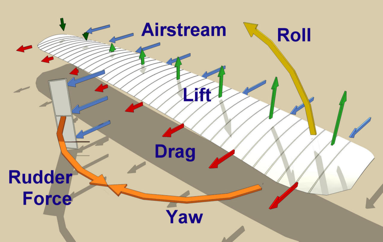 The Last Piece of the Puzzle