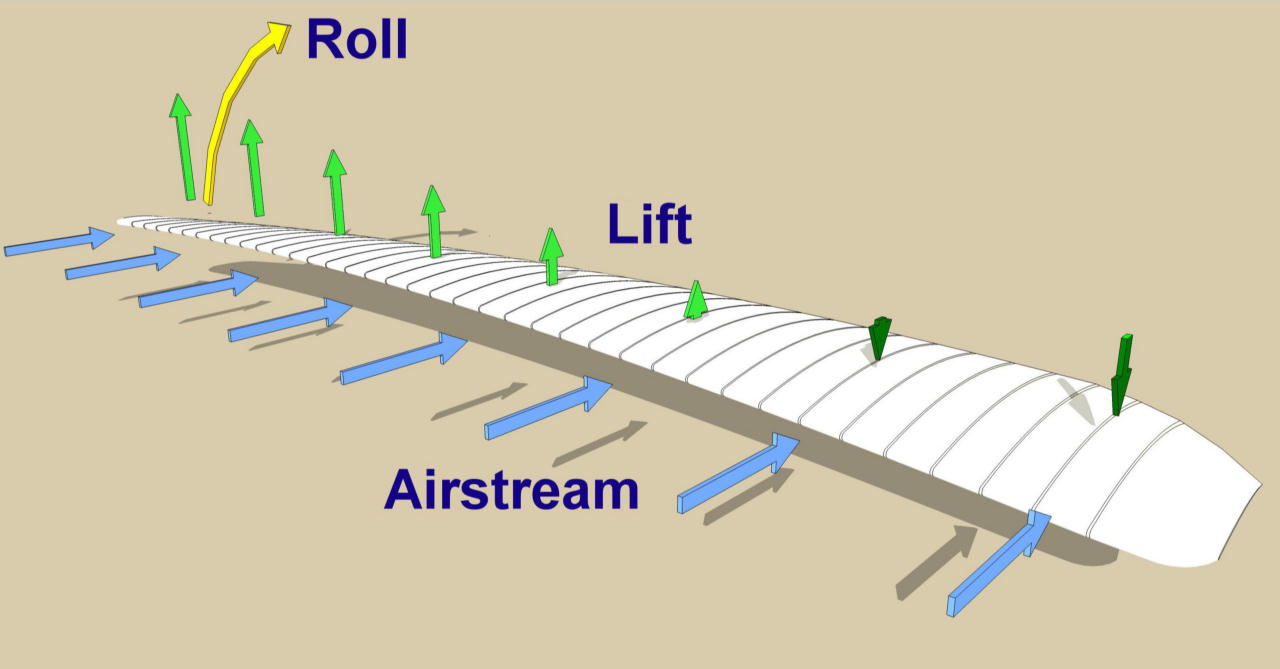 The Last Piece of the Puzzle