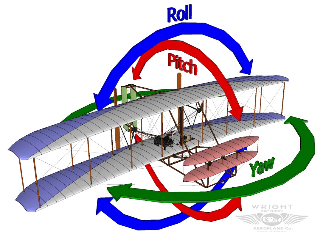 Help with Homework Intro